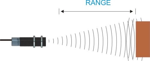 range_detection_02 | Ultrasonic Sensors | Migatron Corp.